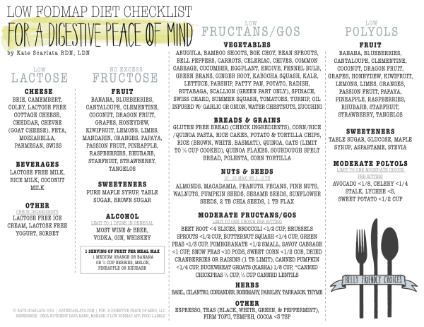 New Low FODMAP checklists | For A Digestive Peace of Mind—Kate Scarlata RDN
